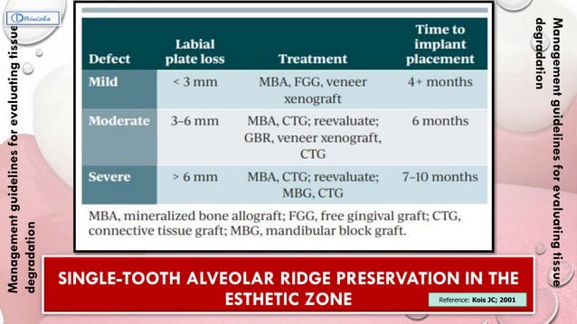 Ridge augmentation | PPTX