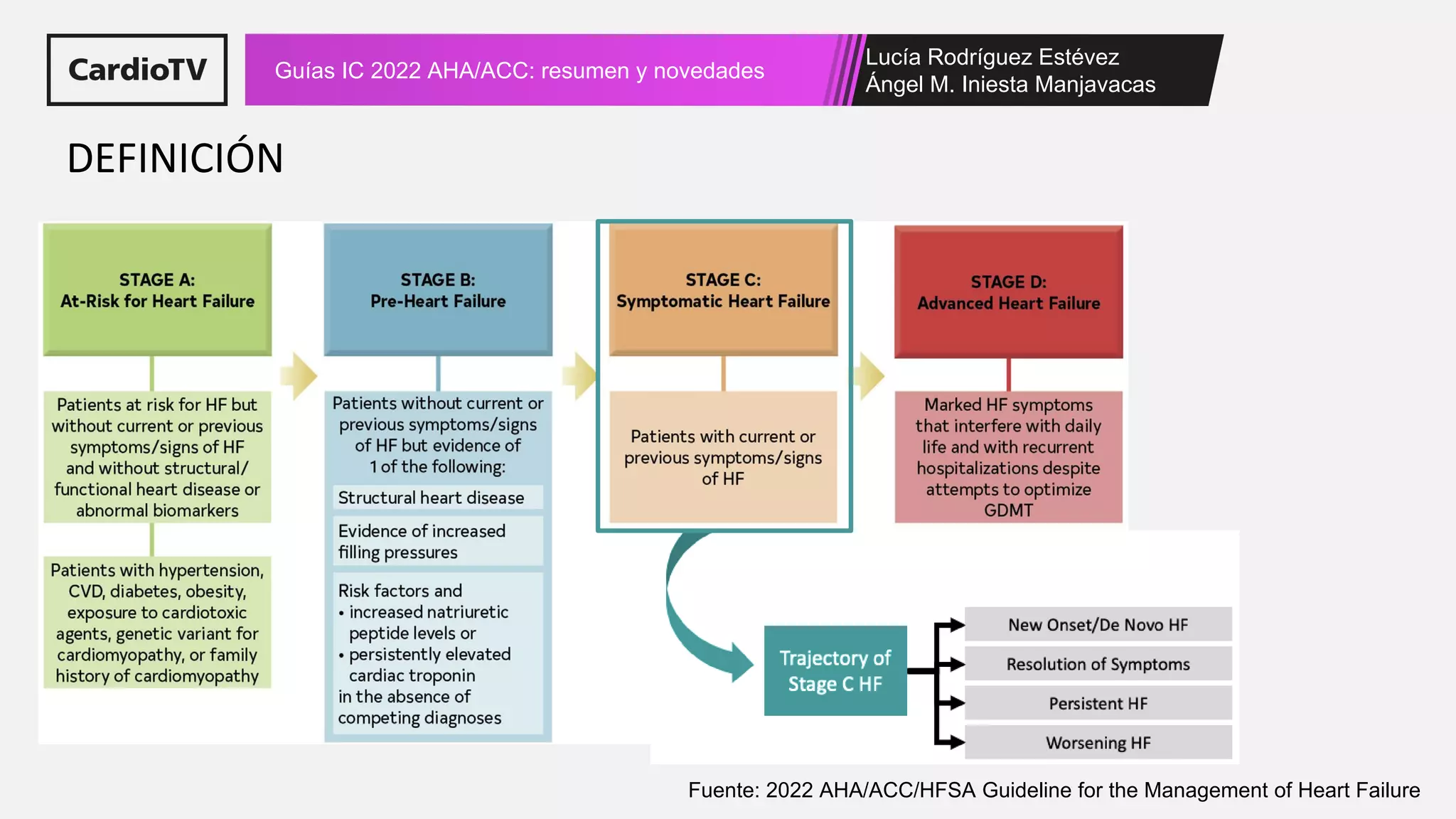 2022 AHA/ACC/HFSA Guideline for the Management of Heart Failure | PDF