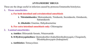 Antiprotozoal agents.pptx