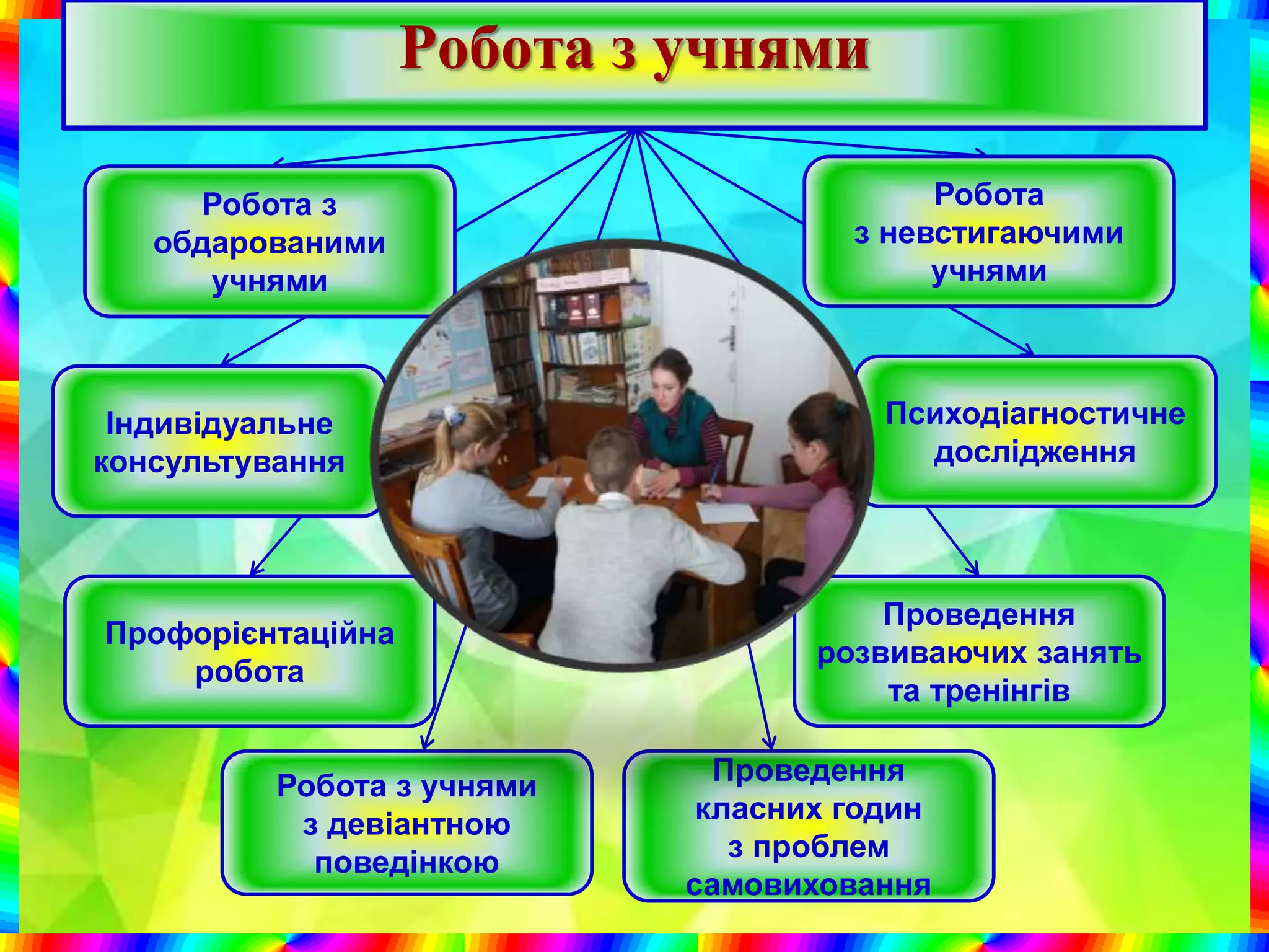 Портфоліо практичного психолога Вельшиневська В І Pptx