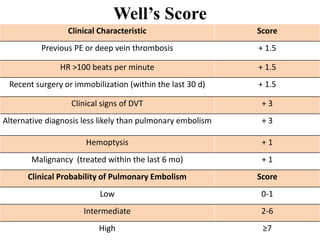 11. Pulmonary Embolism.2.pptx