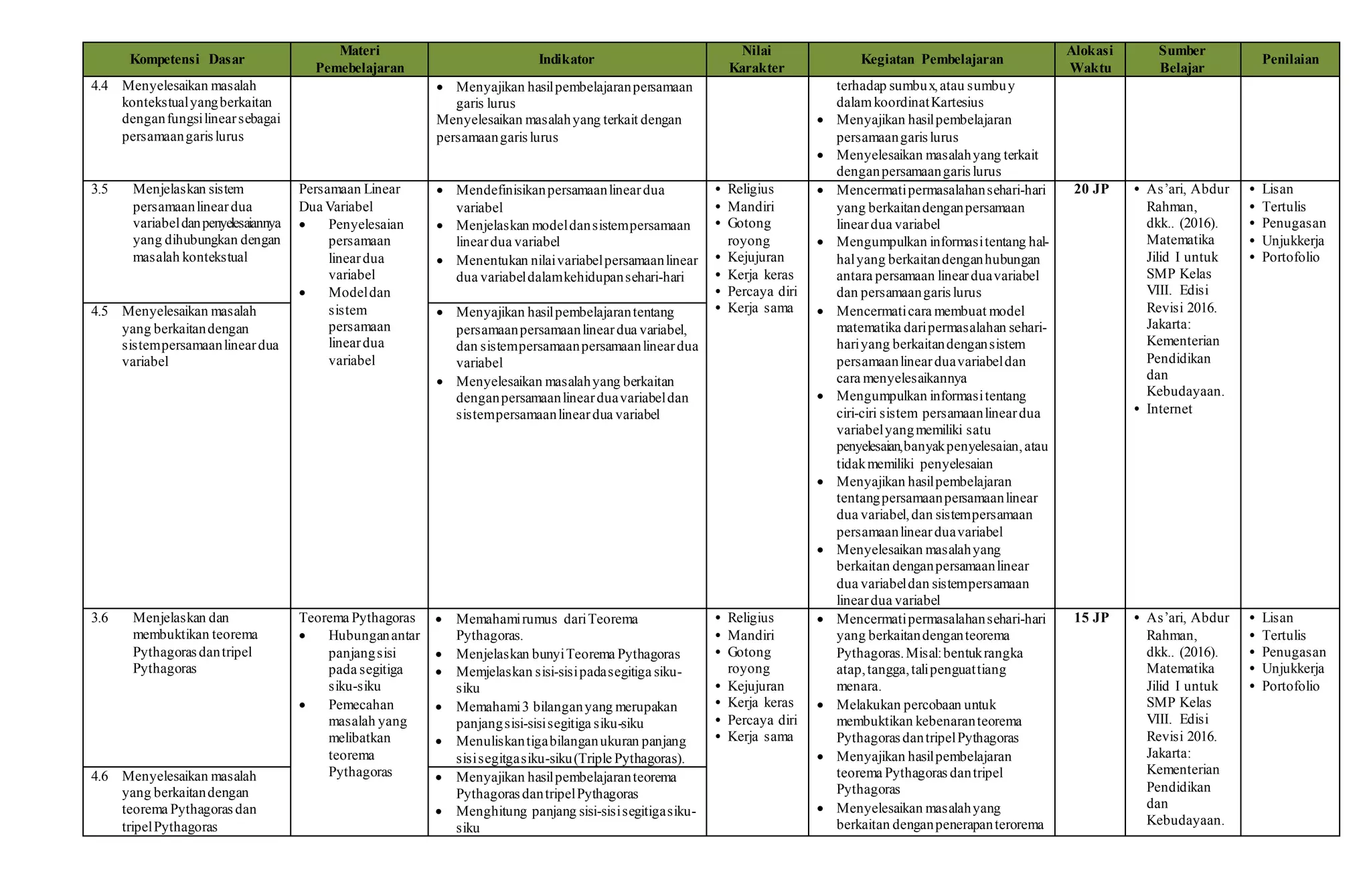 11. SILABUS kelas 8.docx