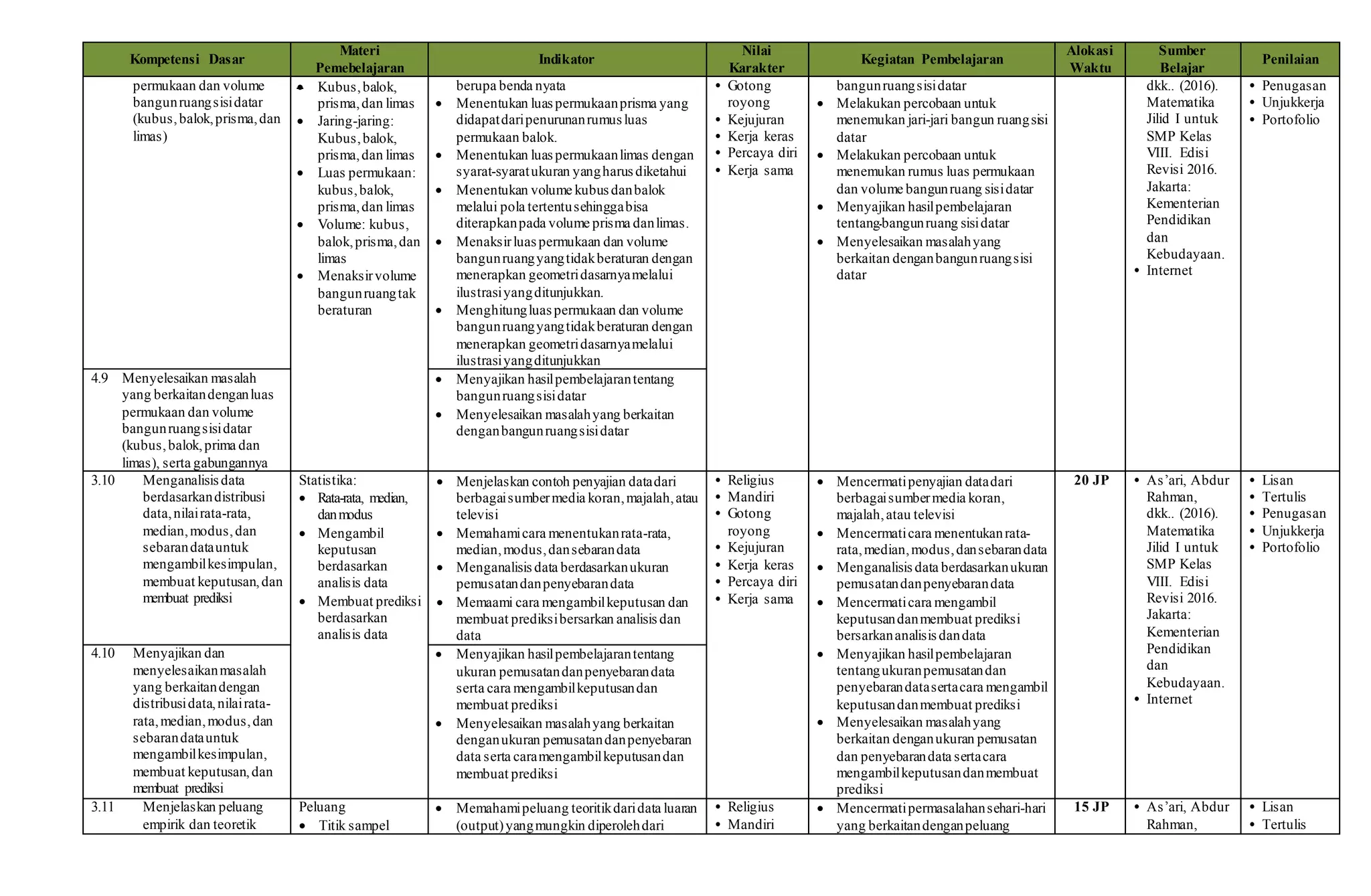 11. SILABUS kelas 8.docx