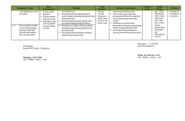 11. SILABUS kelas 8.docx