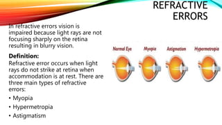 11. Refractive errors.pptx