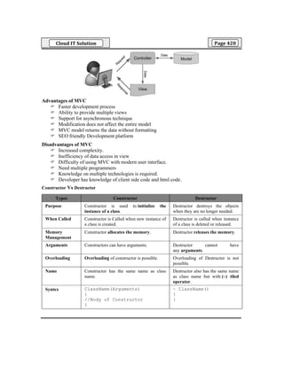 11.Object Oriented Programming.pdf