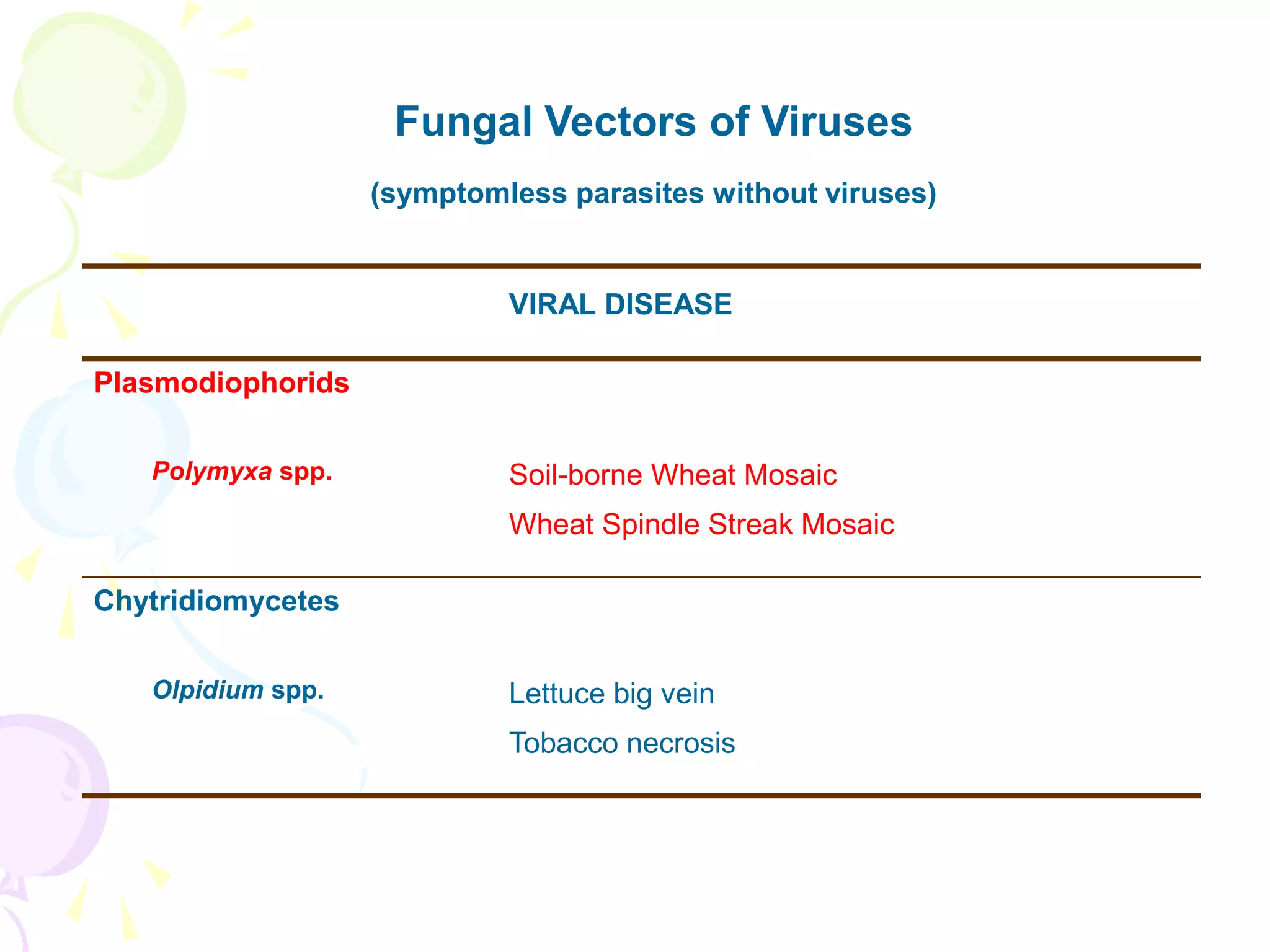 11. Plasmodiophoromycota.ppt