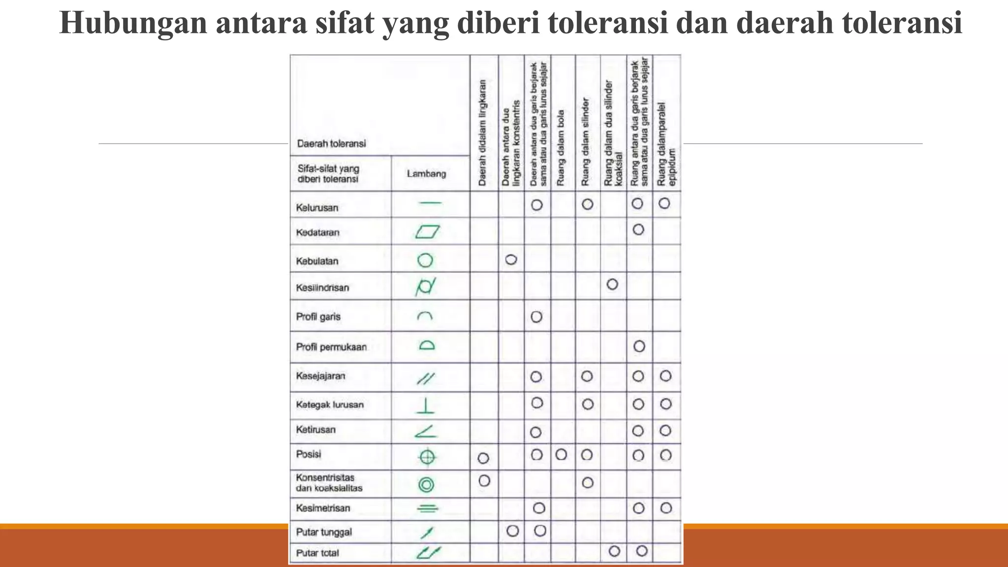 11. Toleransi Geometri.pptx