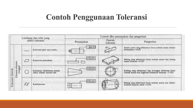 11. Toleransi Geometri.pptx