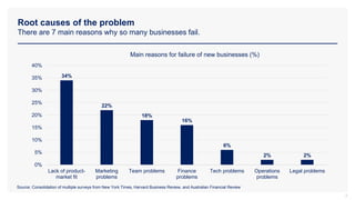 Business Plan and Entrepreneurship Toolkit - Overview and Approach.pptx