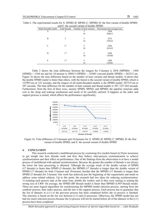 Multi-threaded approach in generating frequent itemset of Apriori algorithm based on trie data ...
