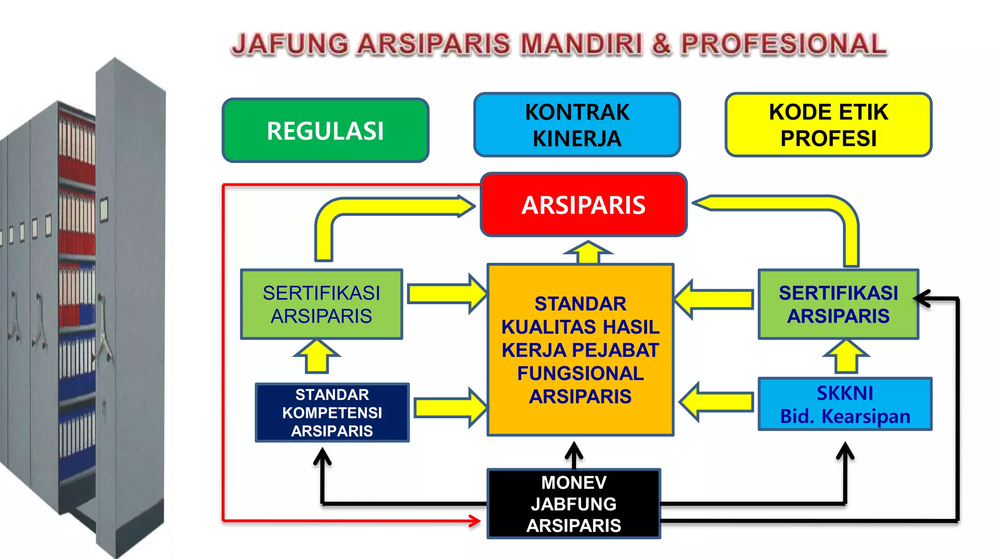 11. Materi Pak Kadis Arsiparis.ppt