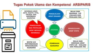 11. Materi Pak Kadis Arsiparis.ppt