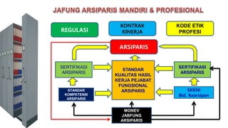 11. Materi Pak Kadis Arsiparis.ppt