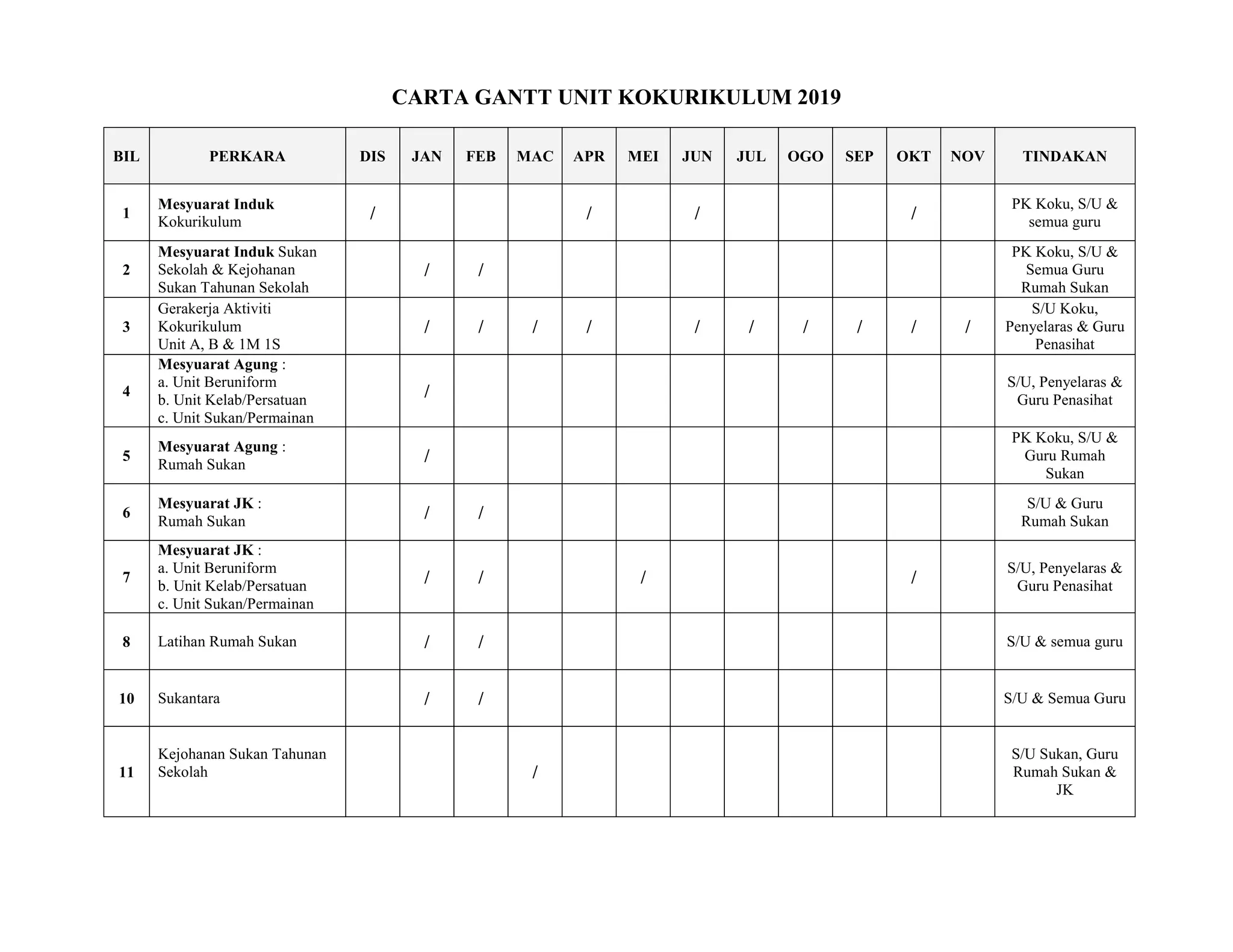 11. Carta GANTT Koko 2019.pdf