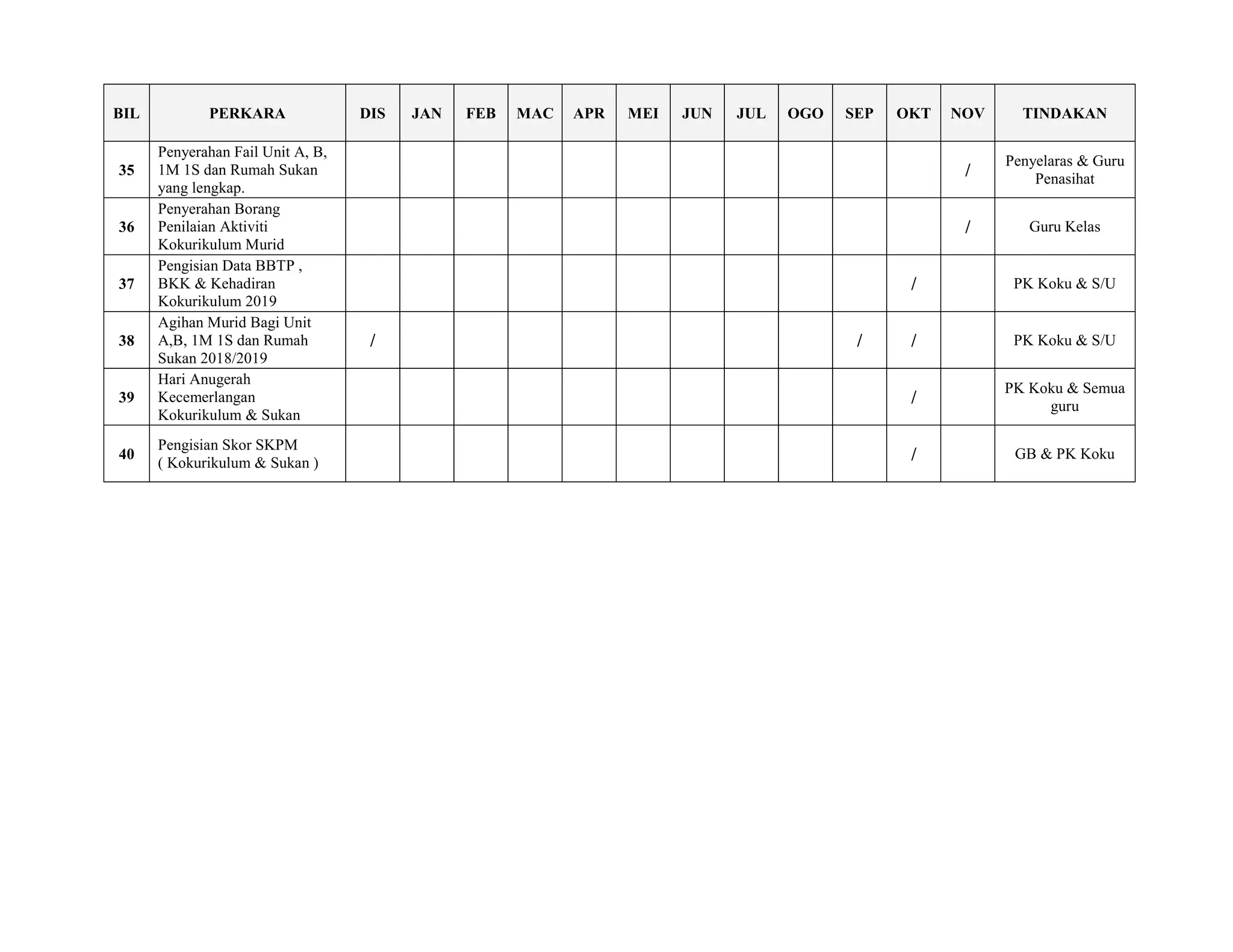 11. Carta GANTT Koko 2019.pdf
