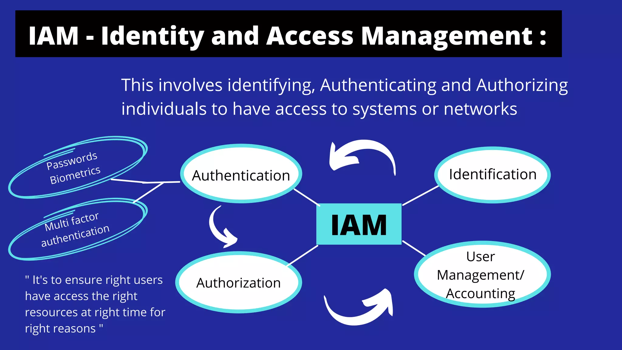 Identity Management Controls.pdf