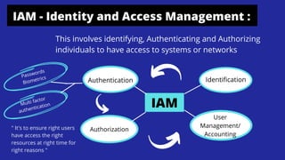 Identity Management Controls.pdf