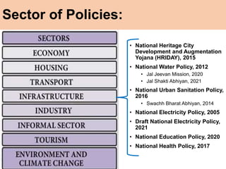 Indian Urban Policies & Programmes | PDF