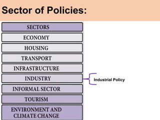 Indian Urban Policies & Programmes | PDF