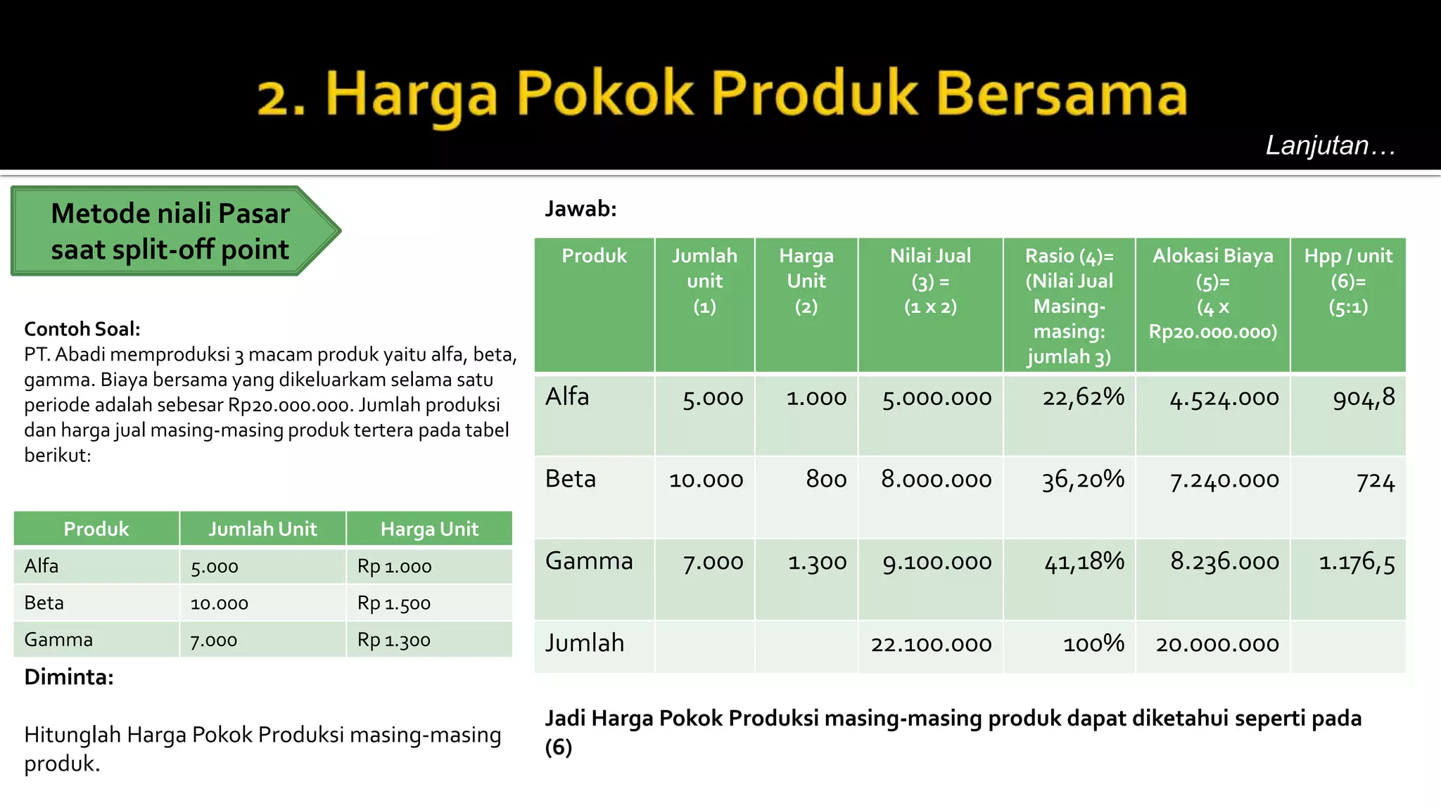 11. Harga Pokok Produk Bersama dan Produk Sampingan.pptx