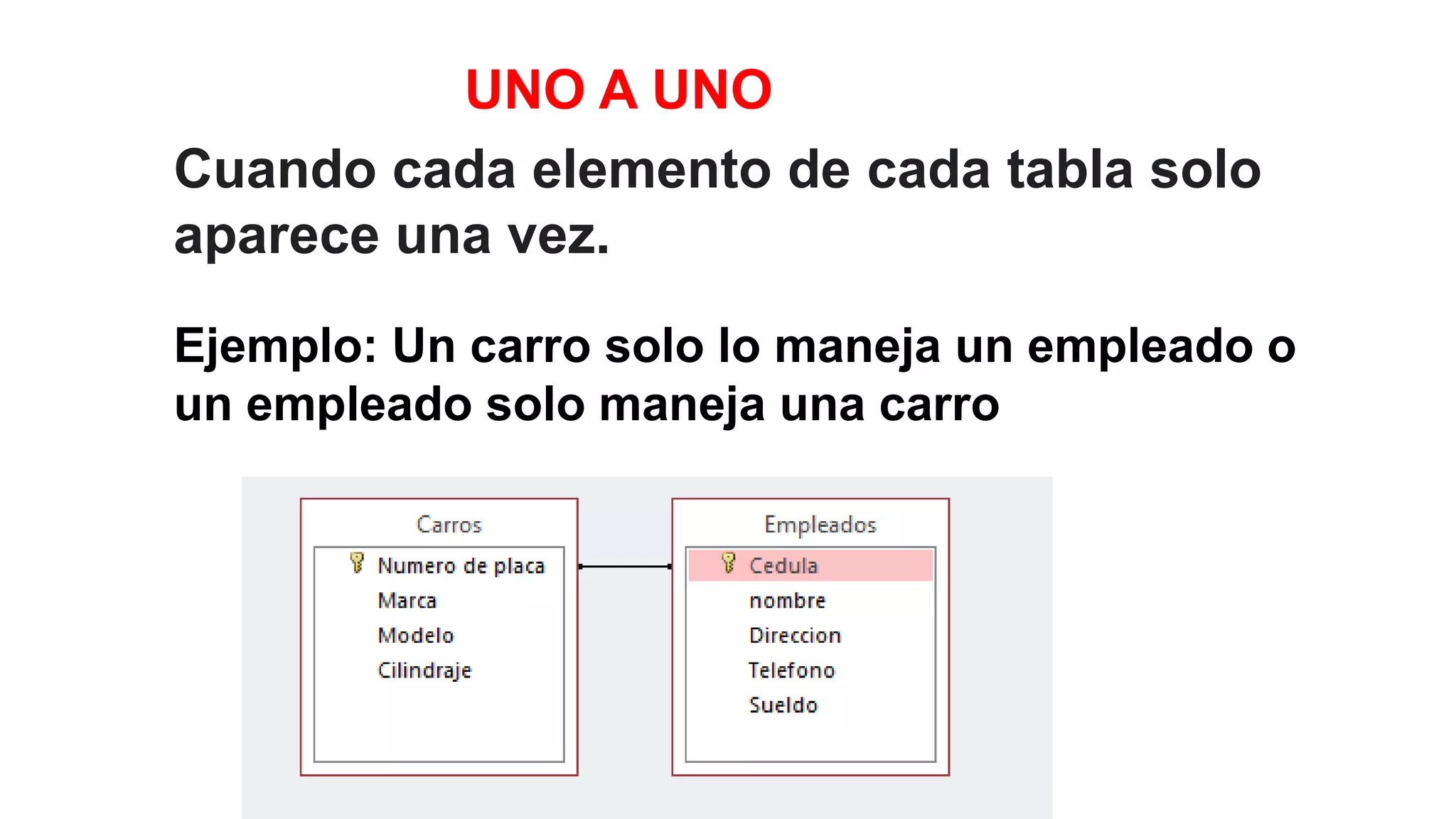 11.- Relaciones y tipos de relaciones en una base de datos.pptx