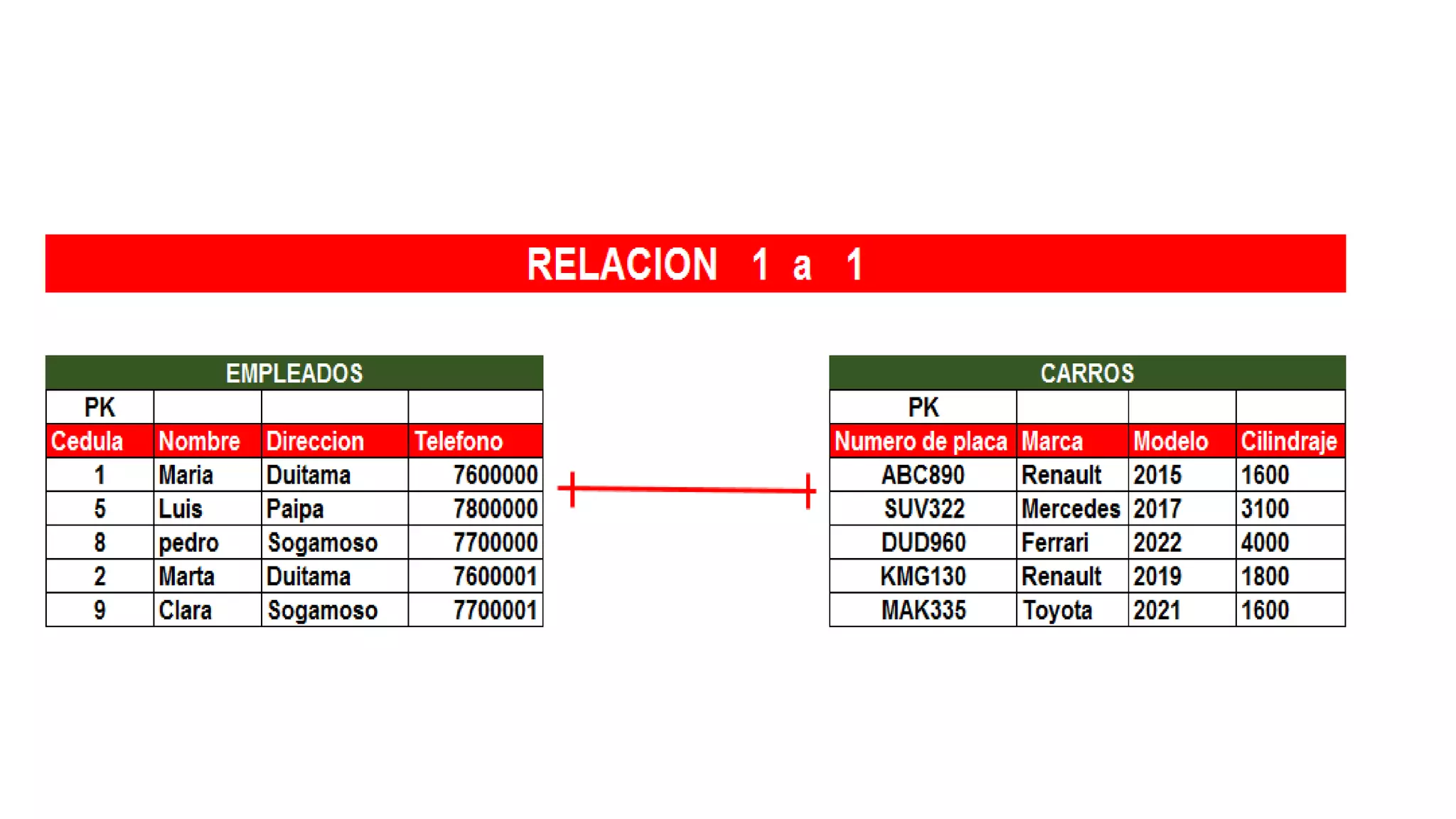 11.- Relaciones y tipos de relaciones en una base de datos.pptx