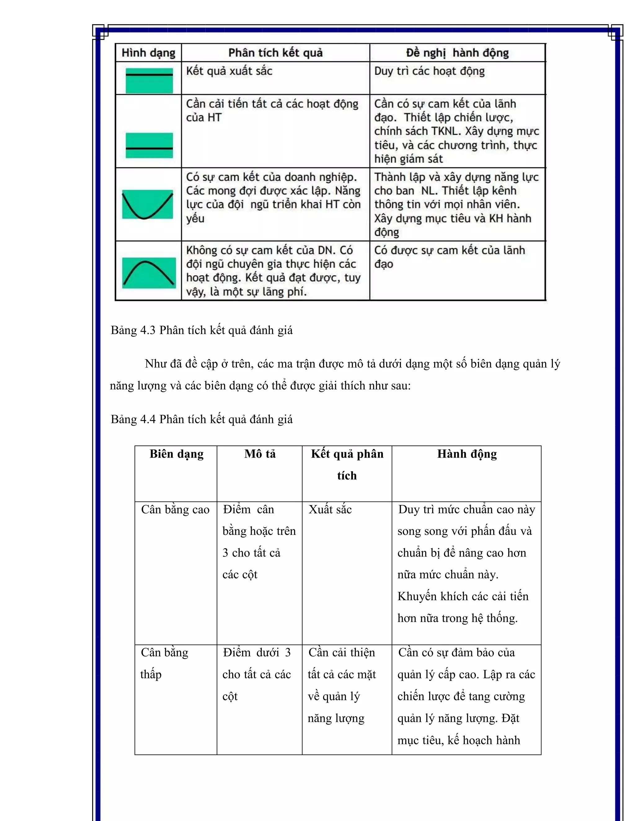 Khóa luận Tìm hiểu quy trình xây dựng hệ thống quản lý năng lượng thì tiêu chuẩn ISO 50001 | DOCX