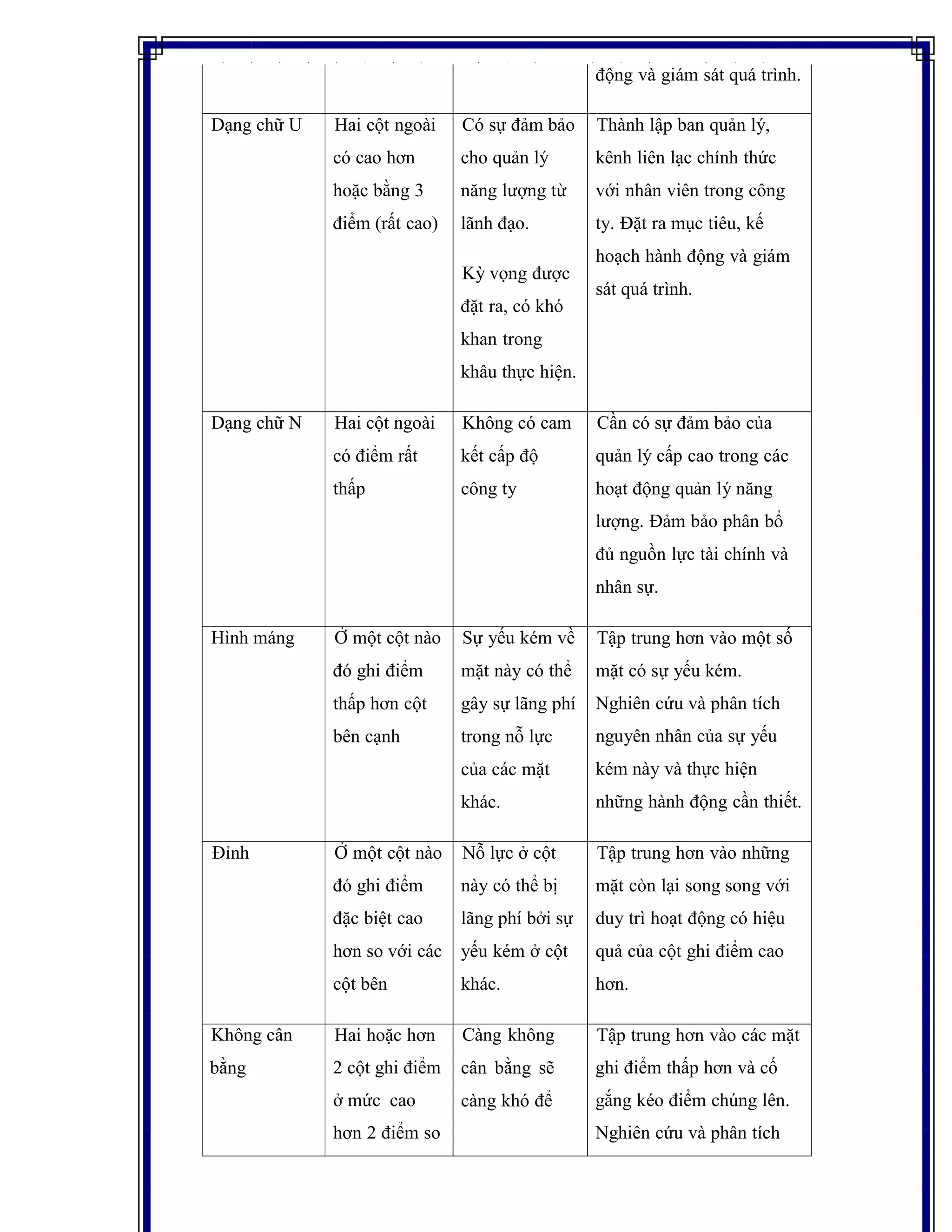 Khóa luận Tìm hiểu quy trình xây dựng hệ thống quản lý năng lượng thì tiêu chuẩn ISO 50001 | DOCX
