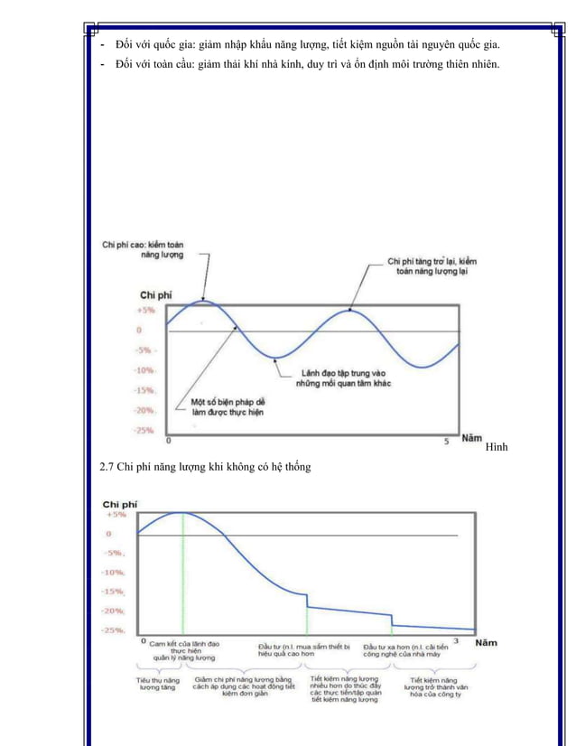 Khóa luận Tìm hiểu quy trình xây dựng hệ thống quản lý năng lượng thì tiêu chuẩn ISO 50001 | DOCX