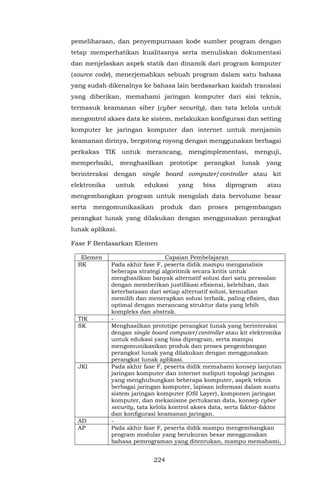11. CP INFORMATIKA.pdf