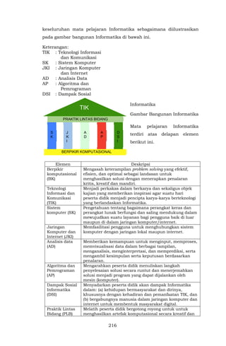 11. CP INFORMATIKA.pdf