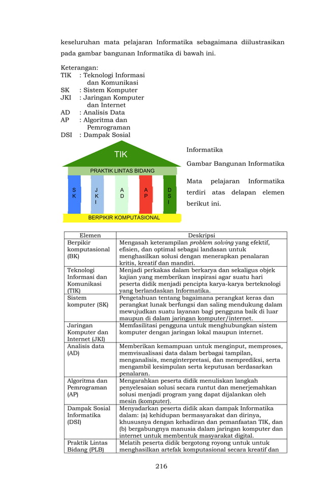 11. CP INFORMATIKA.pdf