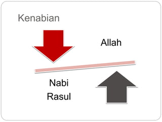 11. Wahyu dan Kenabian.pptx