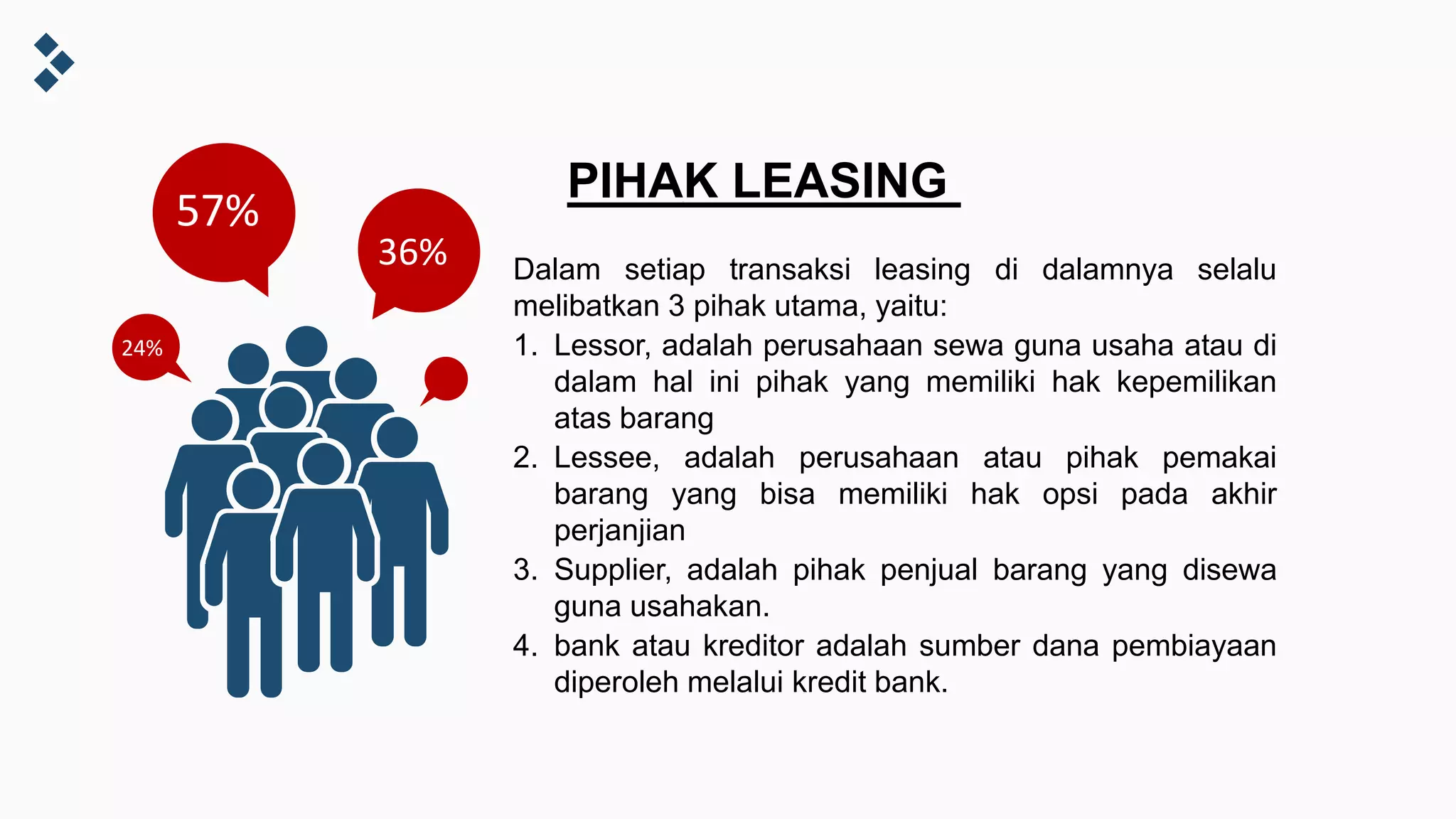 LEASING (SEWA GUNA USAHA) | PPTX