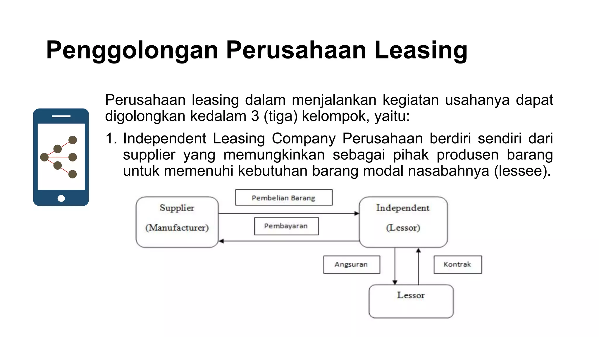 LEASING (SEWA GUNA USAHA) | PPTX