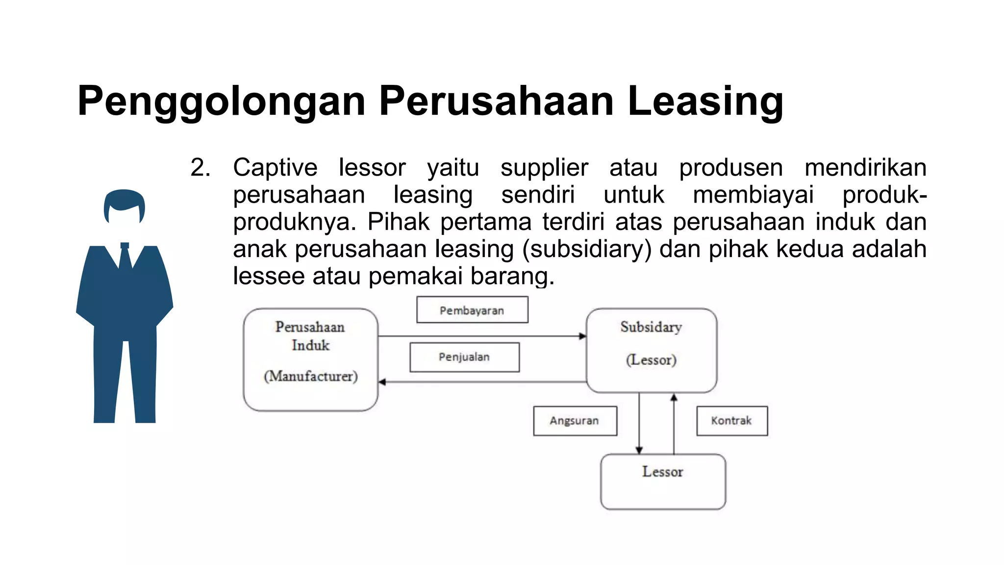 LEASING (SEWA GUNA USAHA) | PPTX