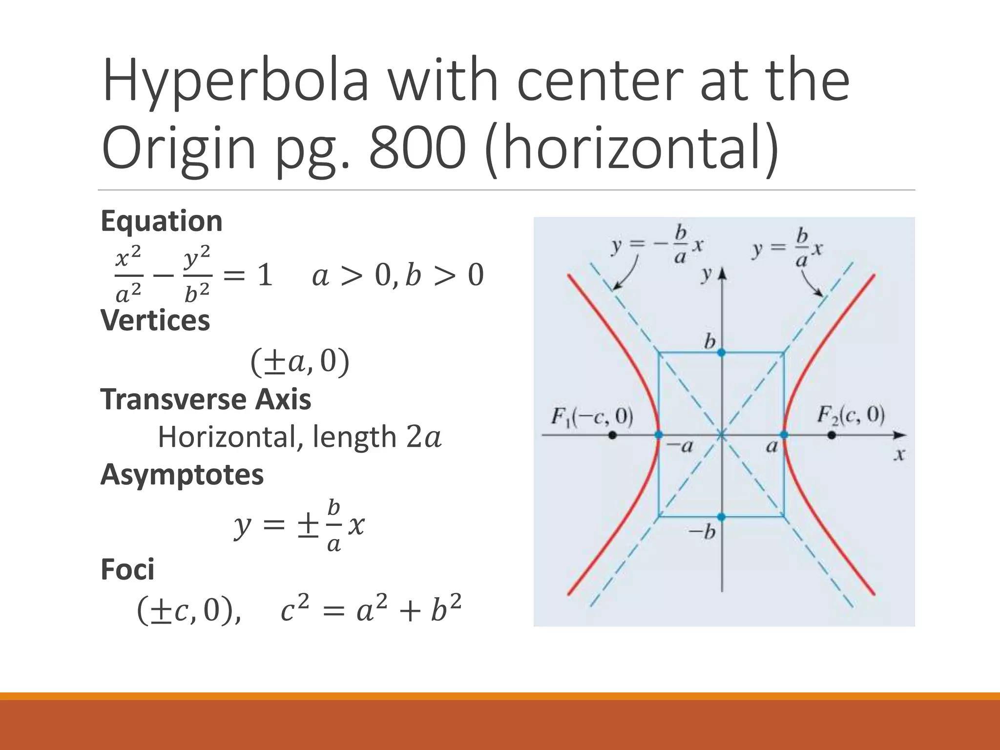 11.3 Hyperbolas.pptx
