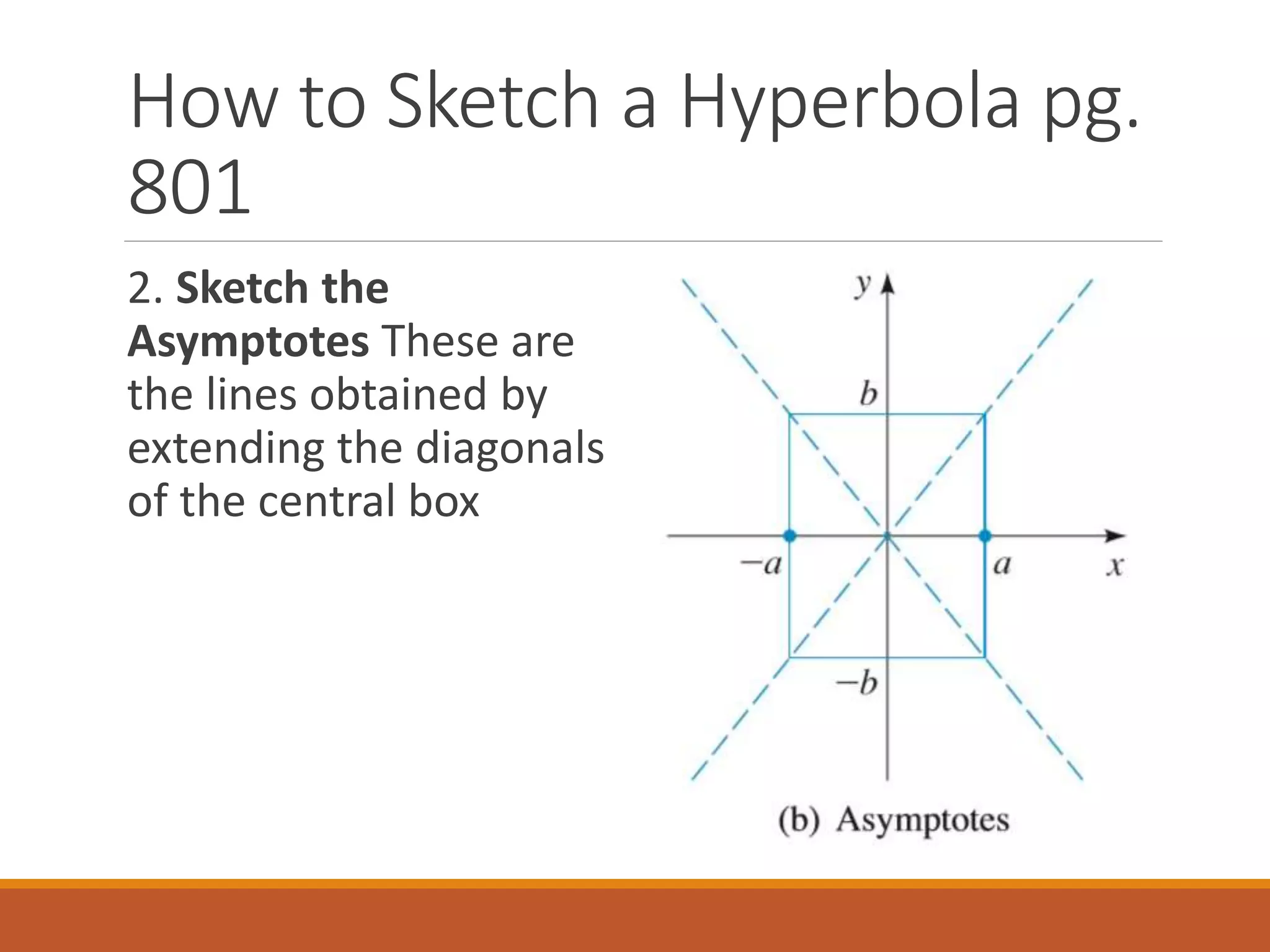 11.3 Hyperbolas.pptx