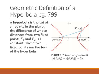 11.3 Hyperbolas.pptx