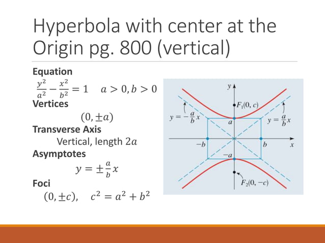 11.3 Hyperbolas.pptx