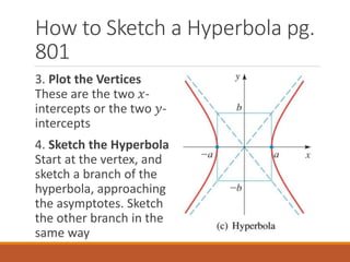 11.3 Hyperbolas.pptx