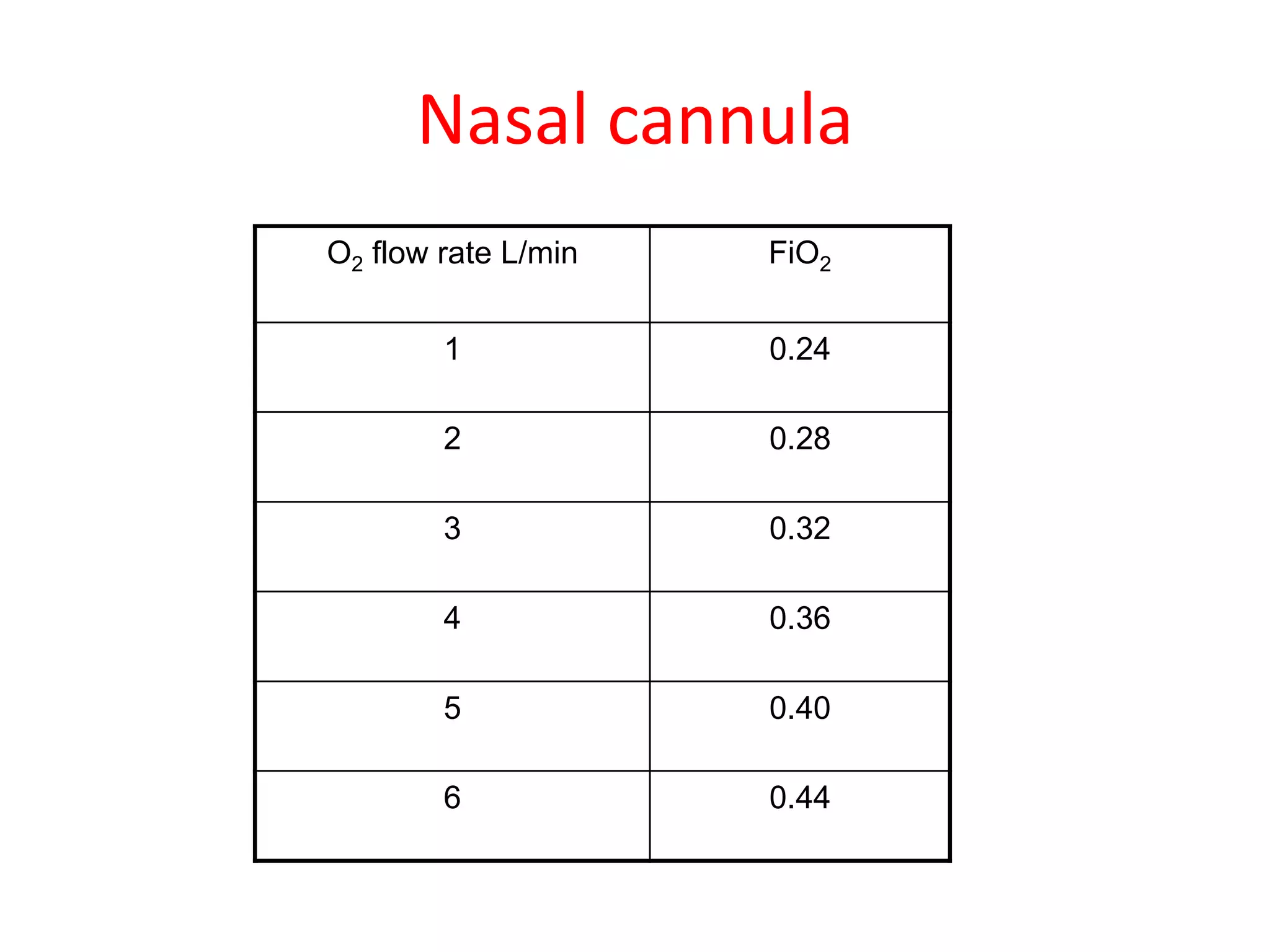 11. oxygen therapy 2.pptx