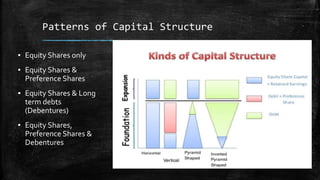 Capital Structure.pptx