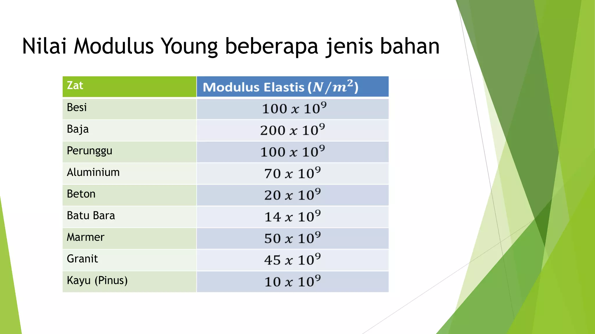 11. PPT ELASTISITAS.pptx