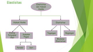 11. PPT ELASTISITAS.pptx