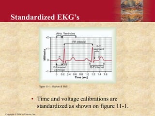 11.The normal electrocardiogram.ppt