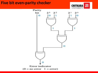 11. Parity Generator_Checker.pptx