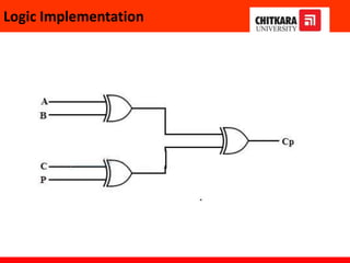 11. Parity Generator_Checker.pptx