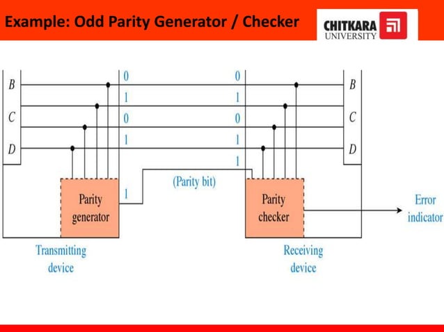 11 Parity Generatorcheckerpptx Programming Languages Computing